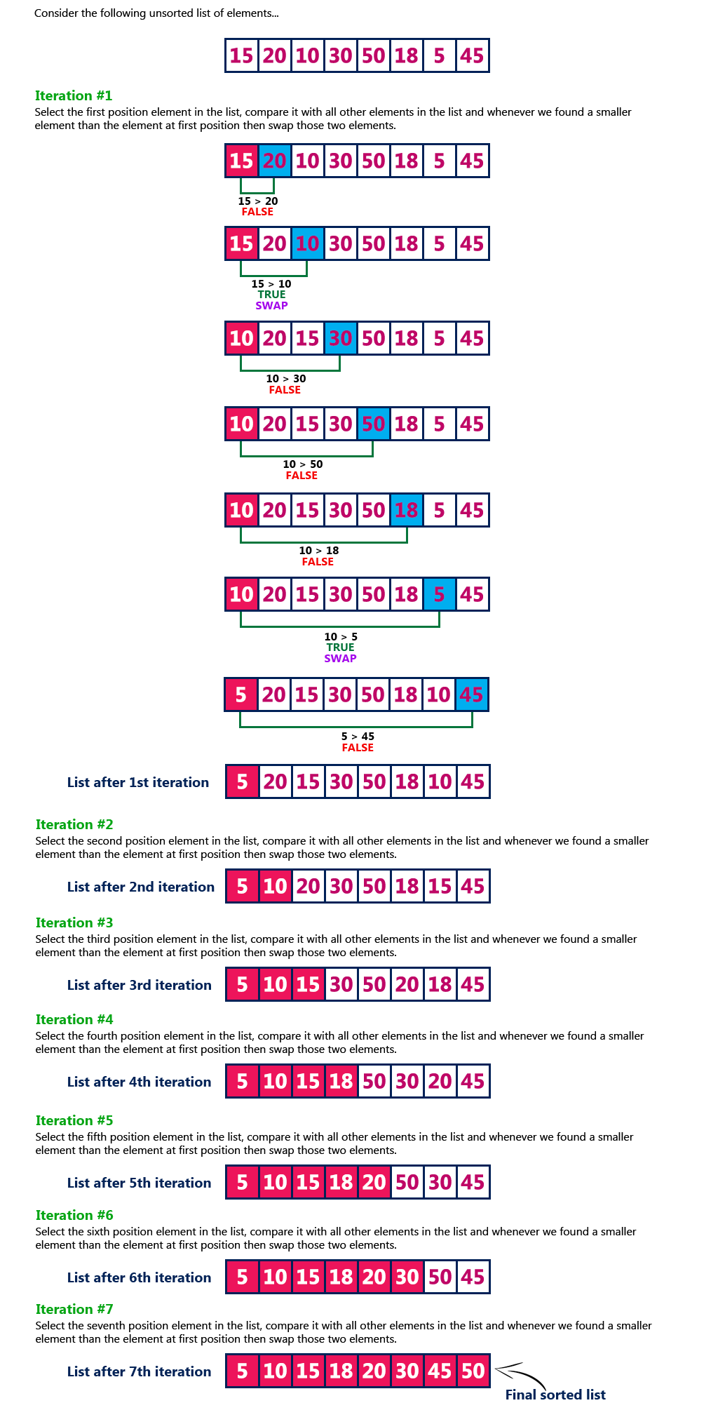 Data Structures Tutorials Selection Sort Algorithm With An Example